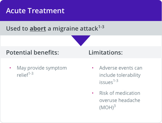 Migraine Management | Science of Migraine