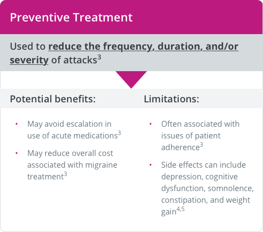 Migraine Management | Science of Migraine
